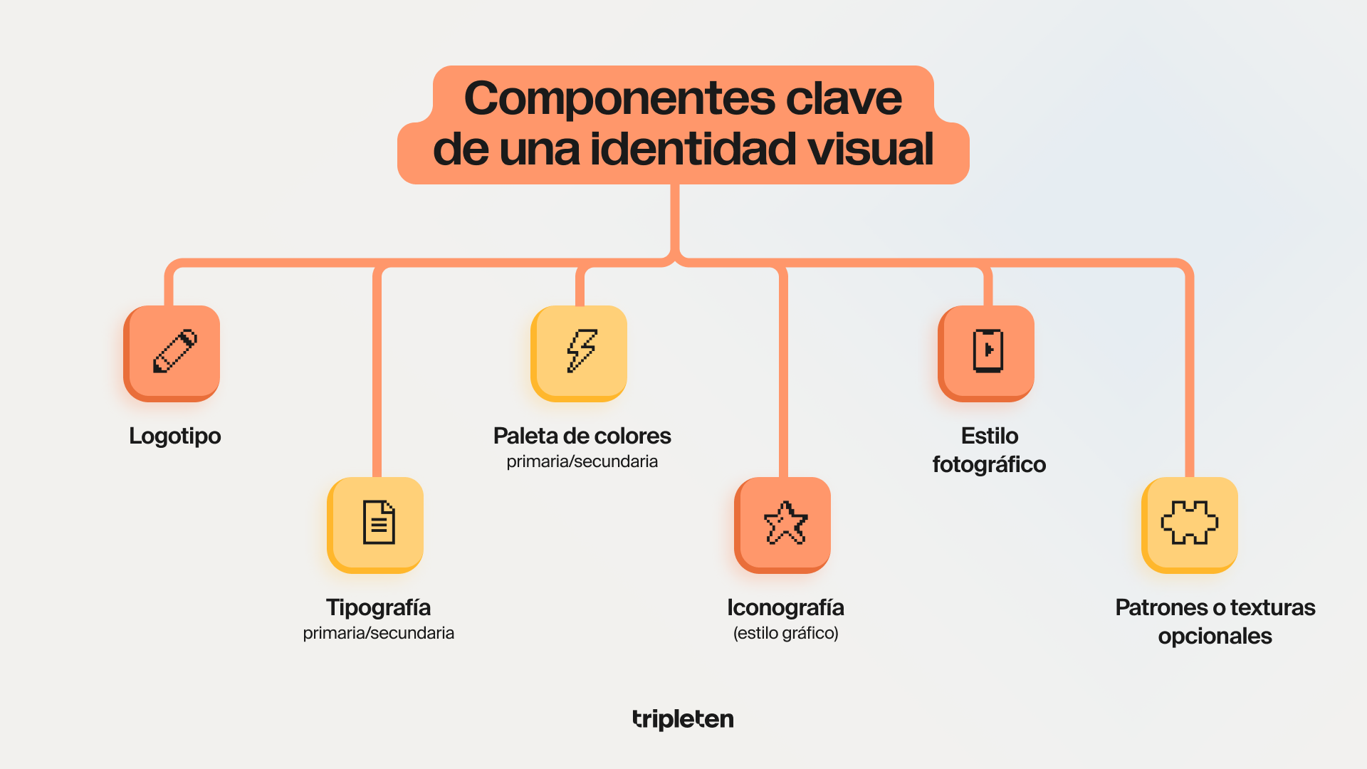 Cómo crear una identidad visual efectiva paso a paso